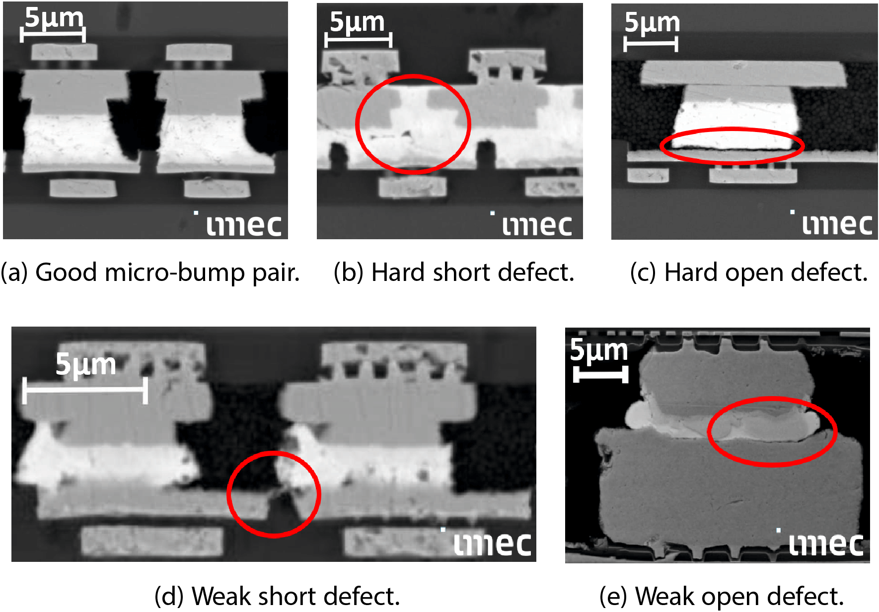Chiplet Test: Piecing Together the Next Generation of Chips (Part 2 ...