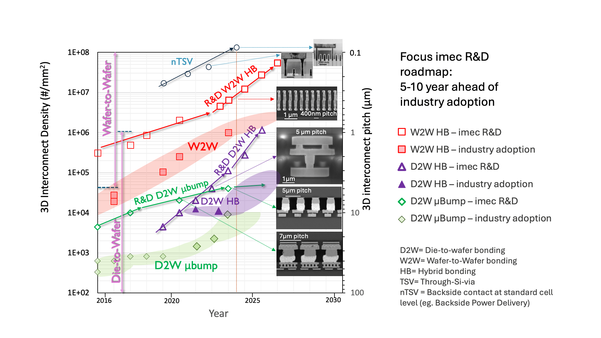 Chiplet Interconnect Technology: Piecing Together the Next Generation ...