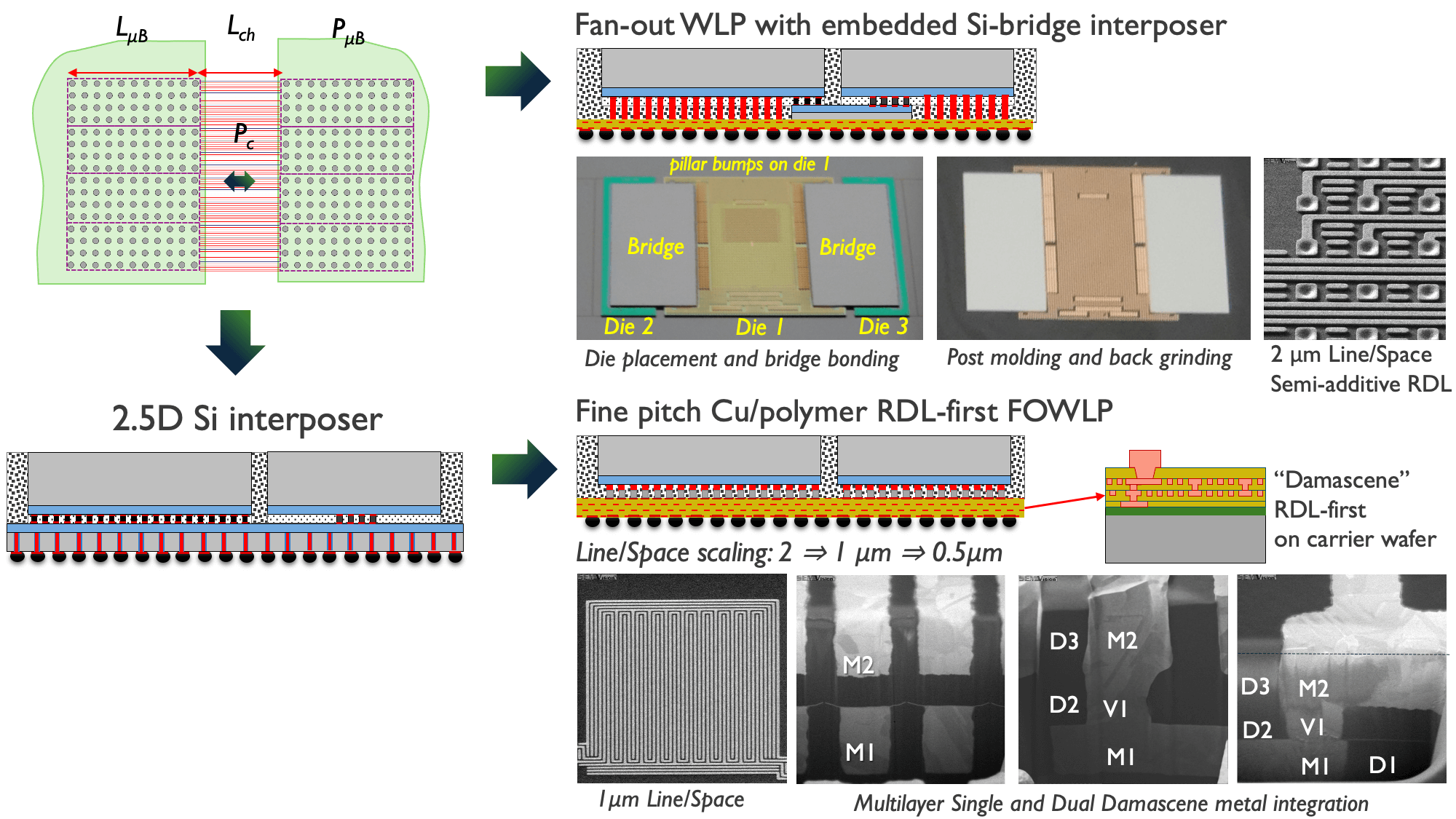 Chiplet Interconnect Technology: Piecing Together the Next Generation ...