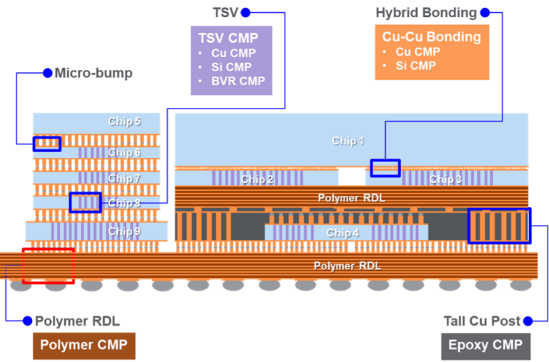 Hybrid Bonding: The Time has Come - 3D InCites