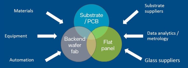 IFTLE 587: Intel Glass Core Substrate Update - 3D InCites