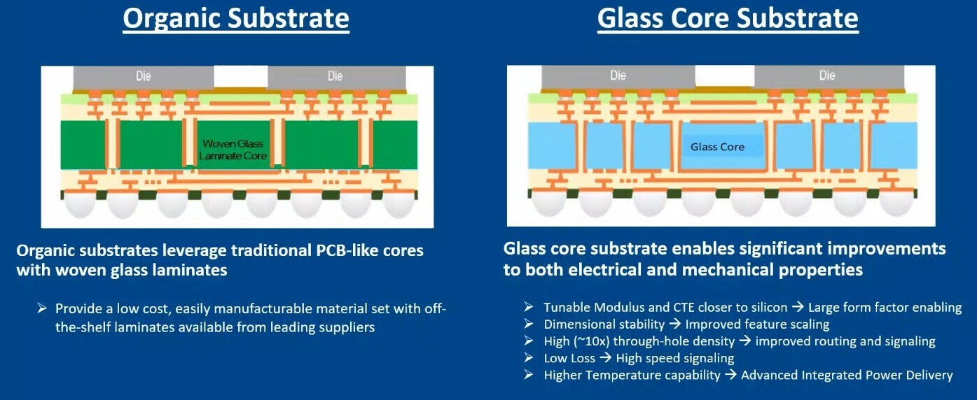 IFTLE 587: Intel Glass Core Substrate Update - 3D InCites