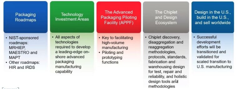 IFTLE 581: The National Advanced Packaging Manufacturing Program - 3D ...