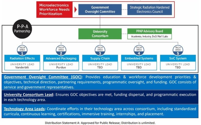 IFTLE 579: Workforce Development - SCALE - 3D InCites