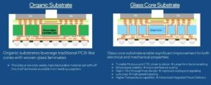 IFTLE 575: Intel’s Interest in Glass Core Substrates- 3D InCites