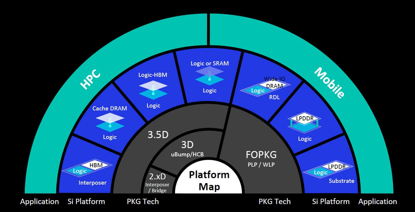 IFTLE 569: IMAPS CHIPcon – Samsung’s Advanced Packaging - 3D InCites