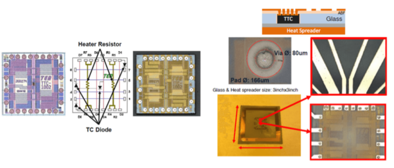 Thermal Test Chips (TTCs) for Advanced Semiconductor Packaging - 3D InCites