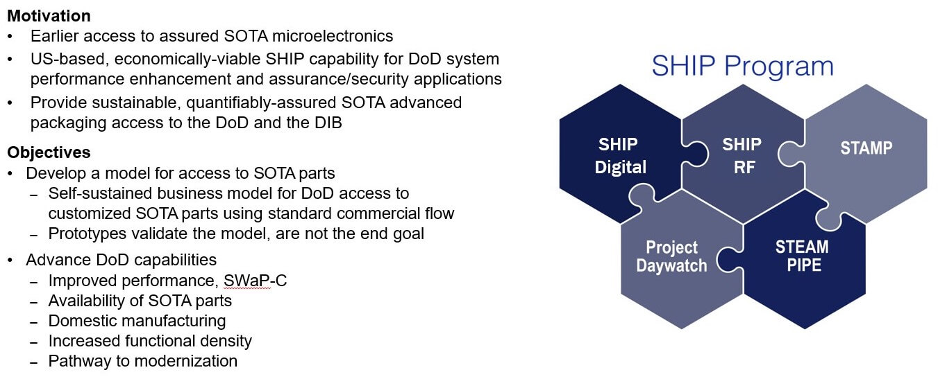 IFTLE 565: High-Density Build-Up Substrates and SHIP Update - 3D InCites