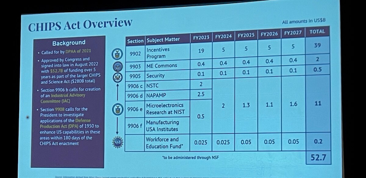 CHIPCon 2023: Demystifying the Chiplet Ecosystem - 3D InCites
