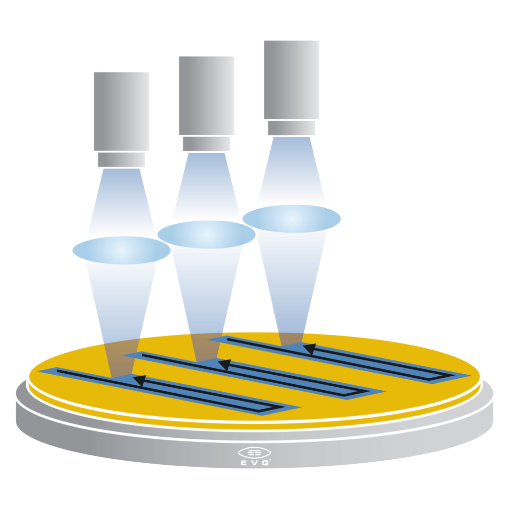 Maskless Lithography Addresses Shift Toward Heterogeneous Integration ...
