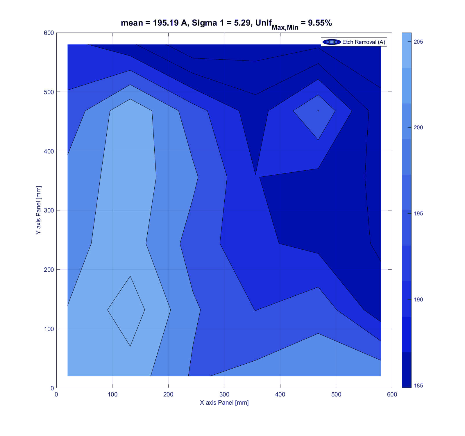 What Does Panel-level Packaging Mean for Seed Layer Deposition? - 3D ...