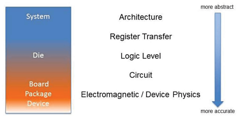 Electromagnetic Simulation for Electronic Systems - 3D InCites