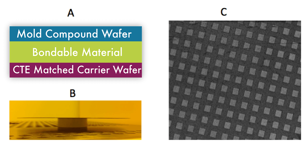 Temporary Bonding and Debonding Technologies for Fan-out Wafer-Level ...
