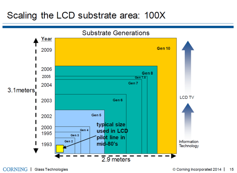 Panel Level Packaging: One Size Fits All? - 3D InCites
