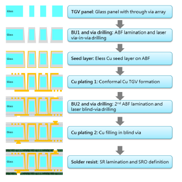 3D Technology Snapshots from IMAPS 2014 | 3D InCites