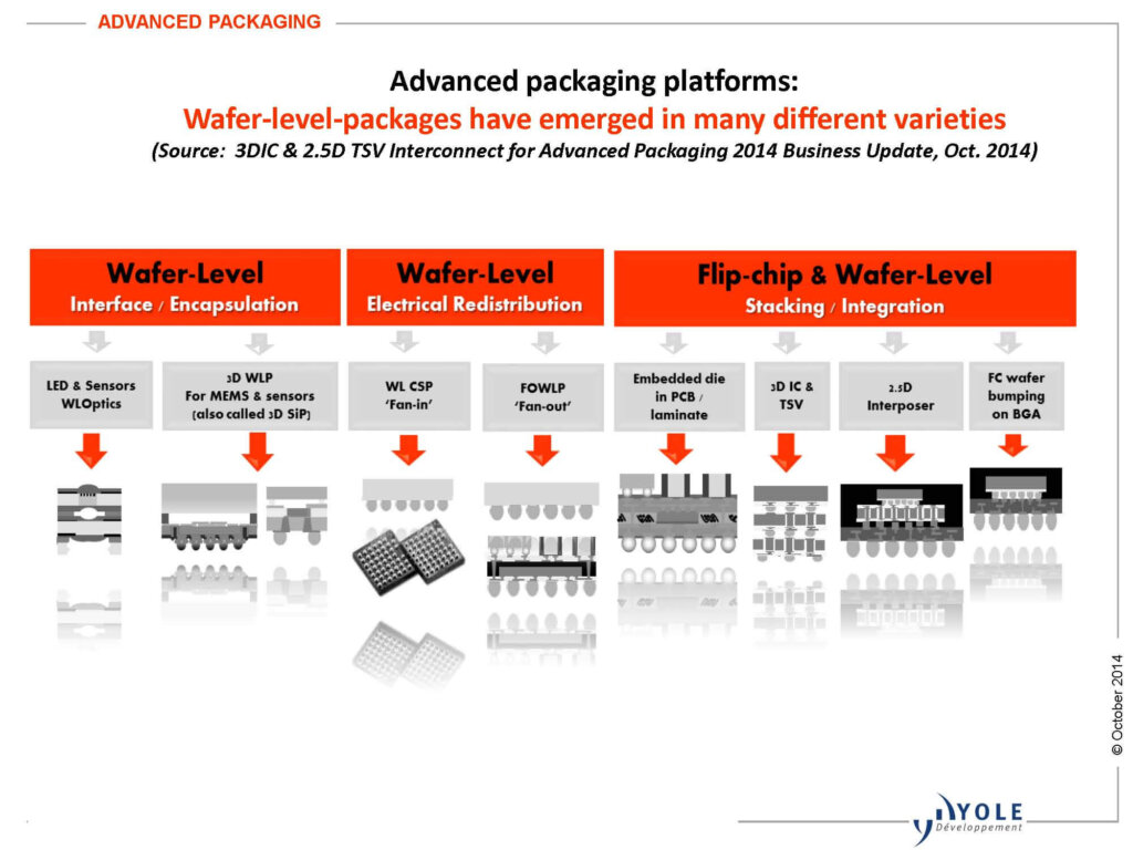 Advanced Packaging and Integration Technology Symposium Spreads Message ...