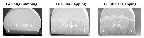 3D Integration Challenges: Designing Materials for a Complex Landscape ...