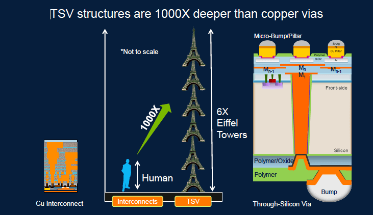 Setting the Record Straight On AMAT's PVD Tool for 3D TSV | 3D InCites