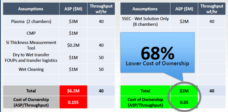 SSEC: Innovators in Single Wafer Wet Processing Tools | 3D InCites