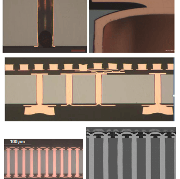 What is 3D Integration? - 3D InCites