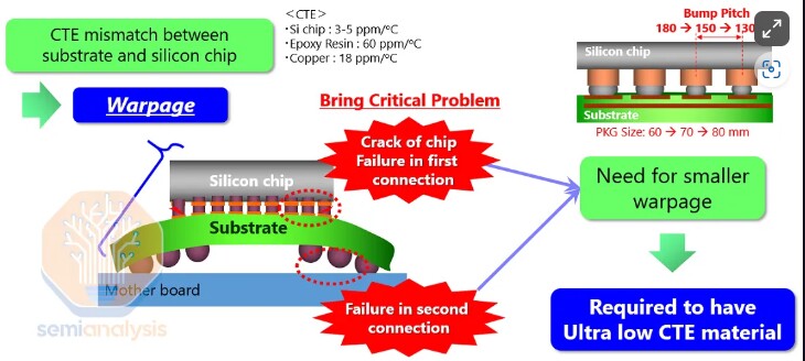 Why Nvidia’s Blackwell is Having Issues with TSMC CoWoS-L - 3D InCites