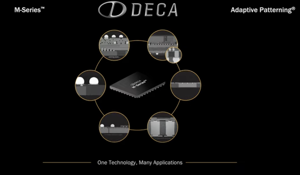 Deca - Expand What's Possible - 3D InCites
