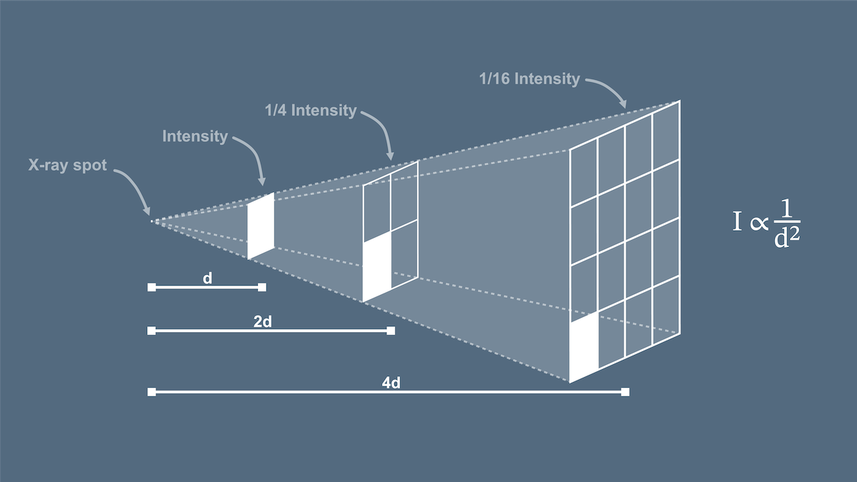 Unlocking the Mystery of X-Ray Imaging for Electronics and ...