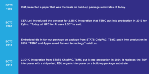 ECTC 2025 Celebrates Seventy-five Years of Pushing the Connectivity ...